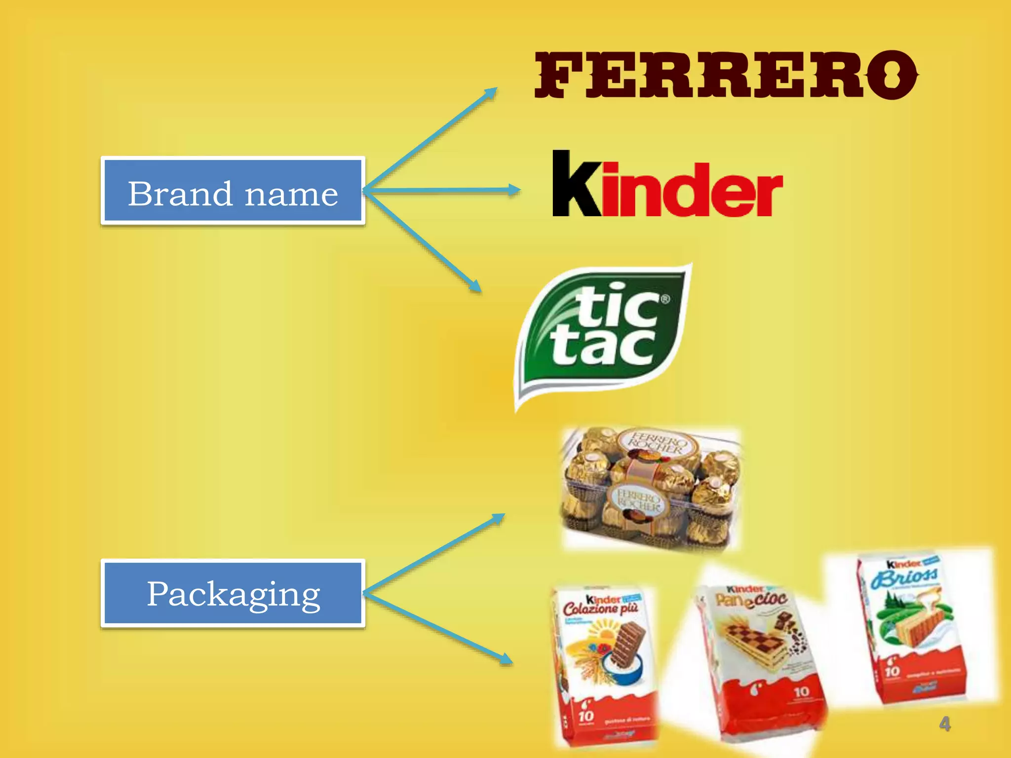 Ferrero_ppt.pptx