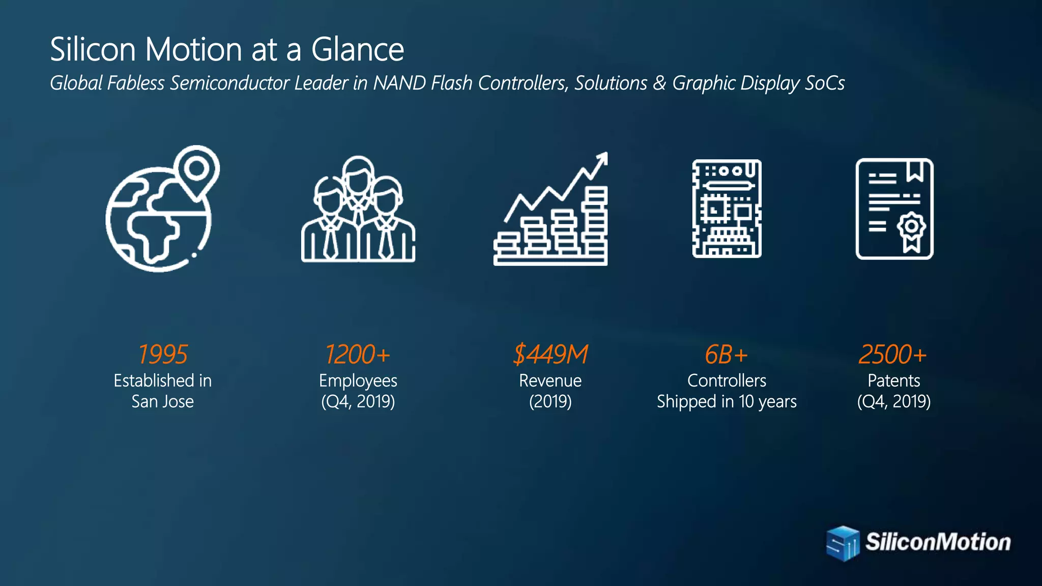 Ferri Embedded Storage | PPT