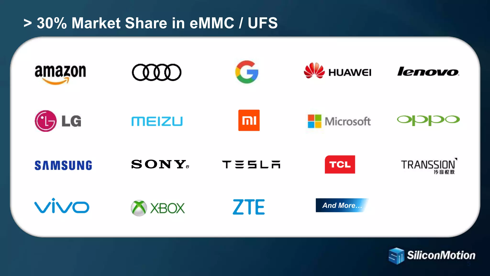 Ferri Embedded Storage | PPT