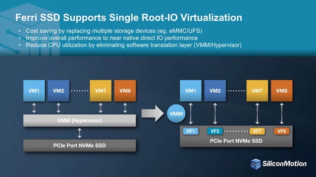 Ferri Embedded Storage | PPT