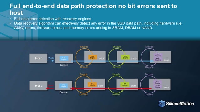 Ferri Embedded Storage | PPT