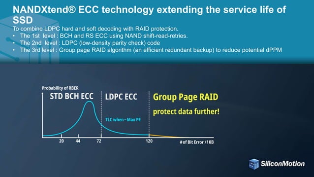 Ferri Embedded Storage | PPT