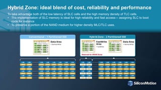 Ferri Embedded Storage | PPT