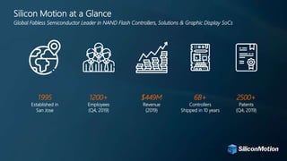 Ferri Embedded Storage | PPT