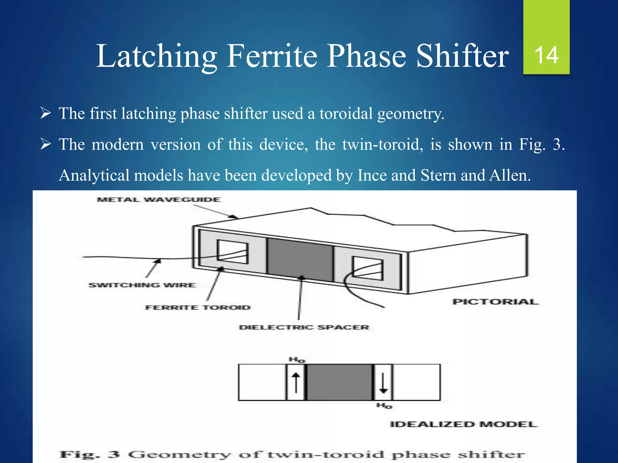 Ferrite phase shifter | PPTX