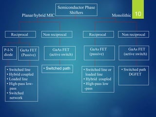 Ferrite phase shifter | PPTX