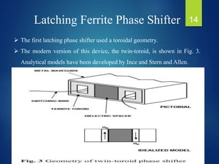 Ferrite phase shifter | PPTX