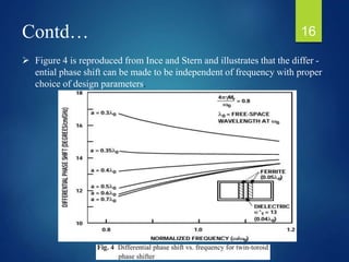 Ferrite phase shifter | PPTX