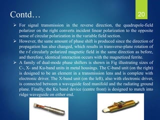 Ferrite phase shifter | PPTX