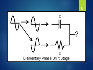 Ferrite phase shifter | PPTX