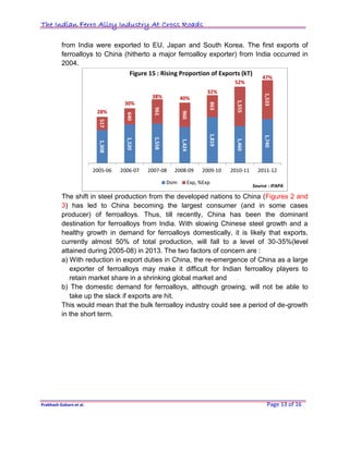 The Indian Ferroalloy Industry At Cross Roads | PDF