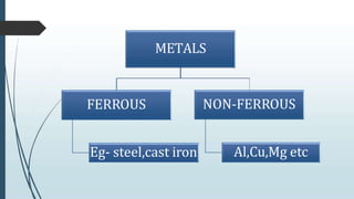 ferro alloys & non-ferrous alloys, its properties | PPTX