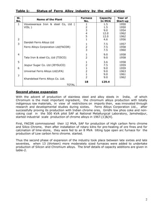 INDIAN FERRO ALLOY INDUSTRY - PRESENT STATUS AND FUTURE OUTLOOK | PDF | Commodities | Economy