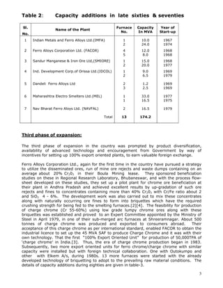 INDIAN FERRO ALLOY INDUSTRY - PRESENT STATUS AND FUTURE OUTLOOK | PDF | Commodities | Economy