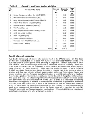 INDIAN FERRO ALLOY INDUSTRY - PRESENT STATUS AND FUTURE OUTLOOK | PDF | Commodities | Economy
