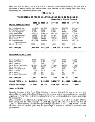 INDIAN FERRO ALLOY INDUSTRY - PRESENT STATUS AND FUTURE OUTLOOK | PDF | Commodities | Economy