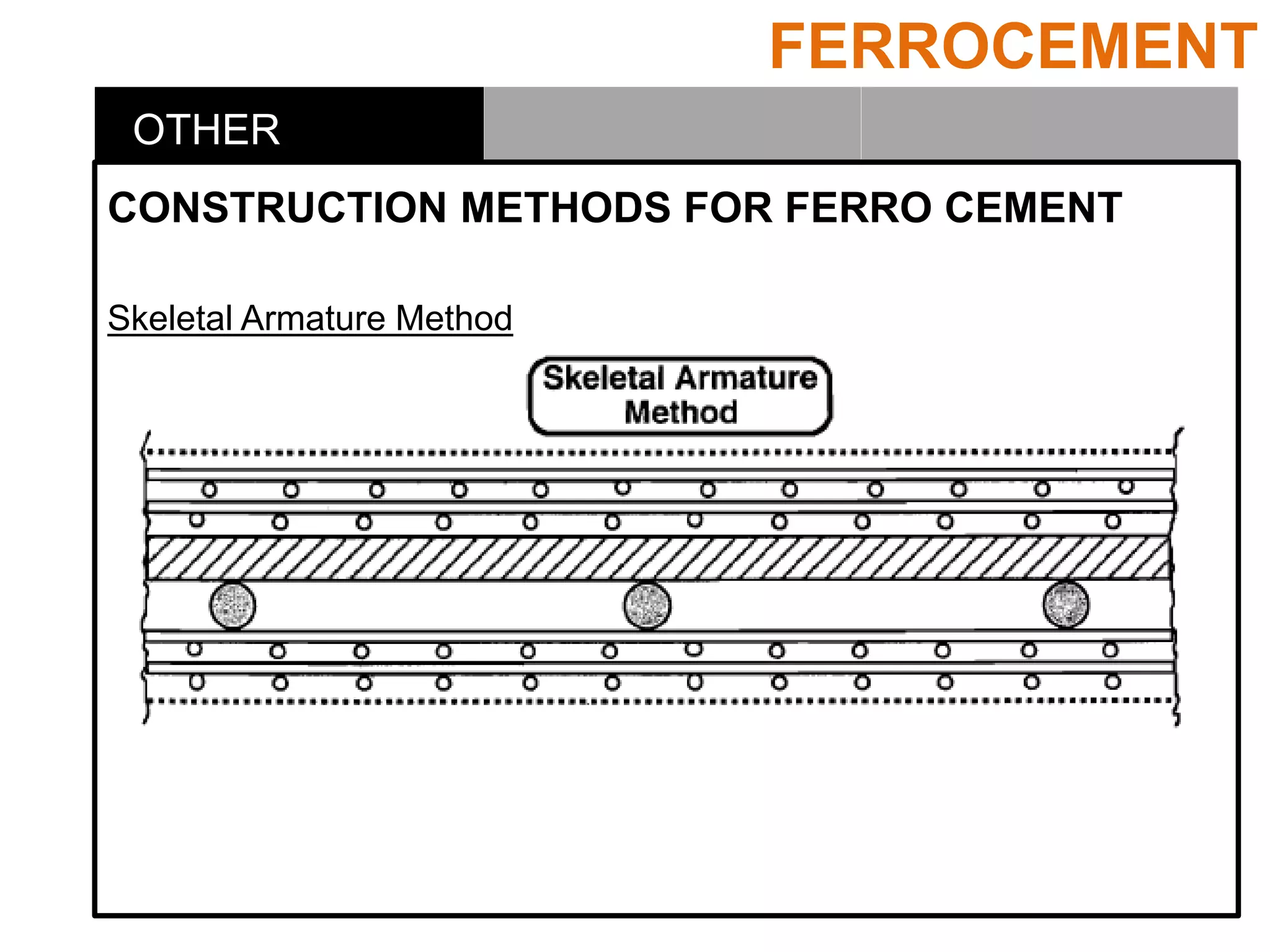Ferrocement | PPTX