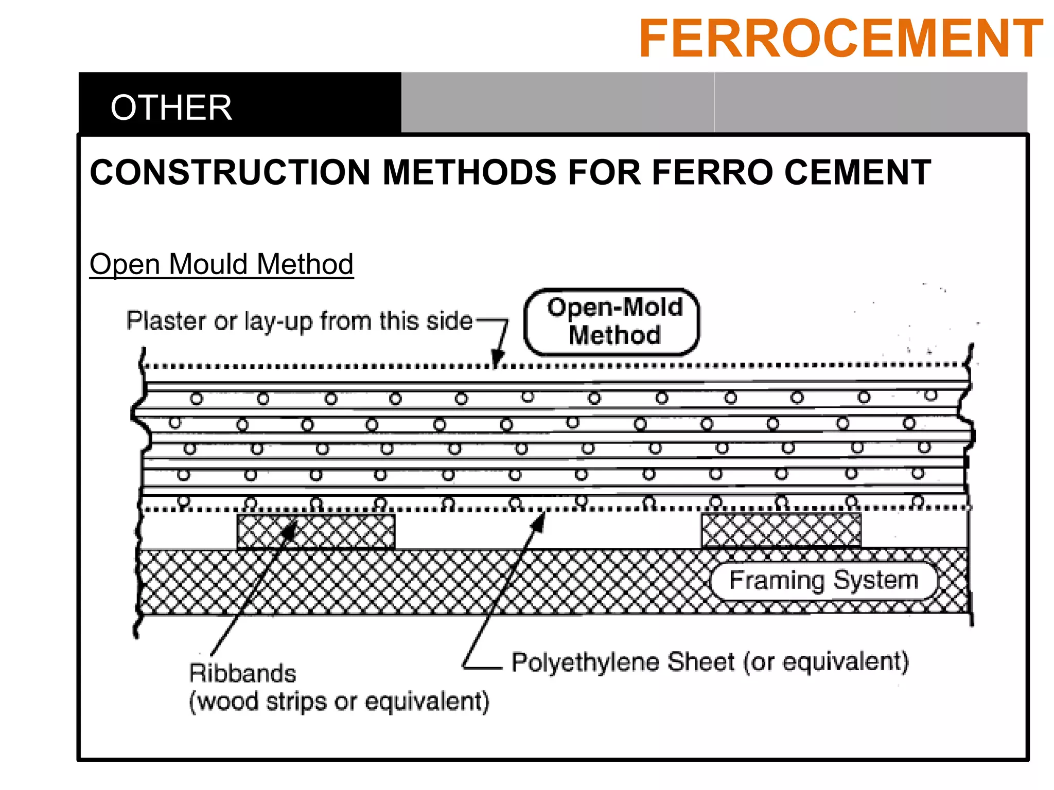 Ferrocement | PPTX
