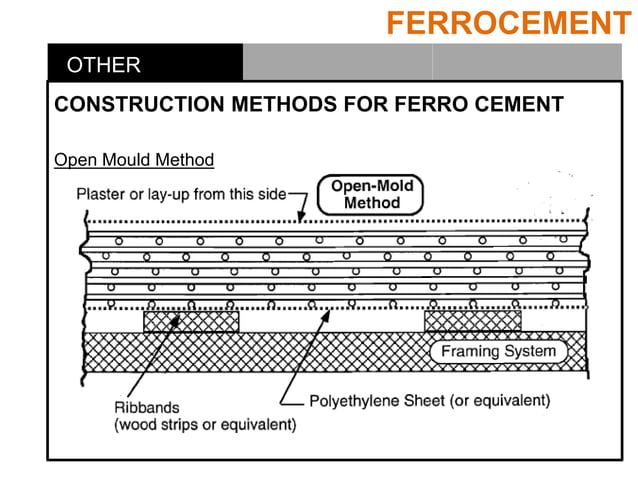 Ferrocement | PPTX | Geology | Science