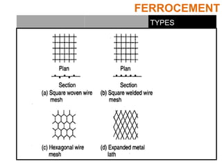 Ferrocement | PPTX