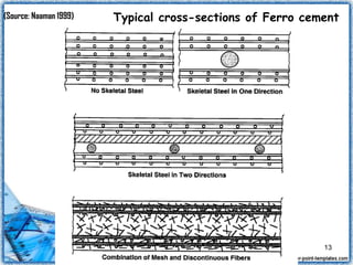 Ferro cement by Dr.Vinay Kumar B M | PPT