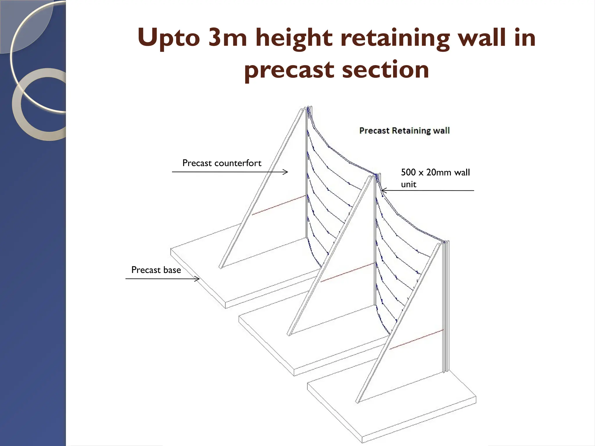 FERRocement introduction and design of STRUCTURAL ELEMENTS.pptx