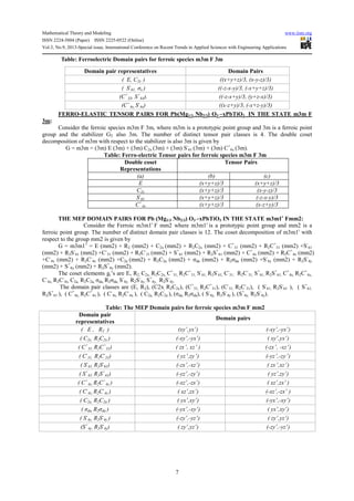 Ferroelectric domains,tensor pairs and magnetoelectric polarisability ...