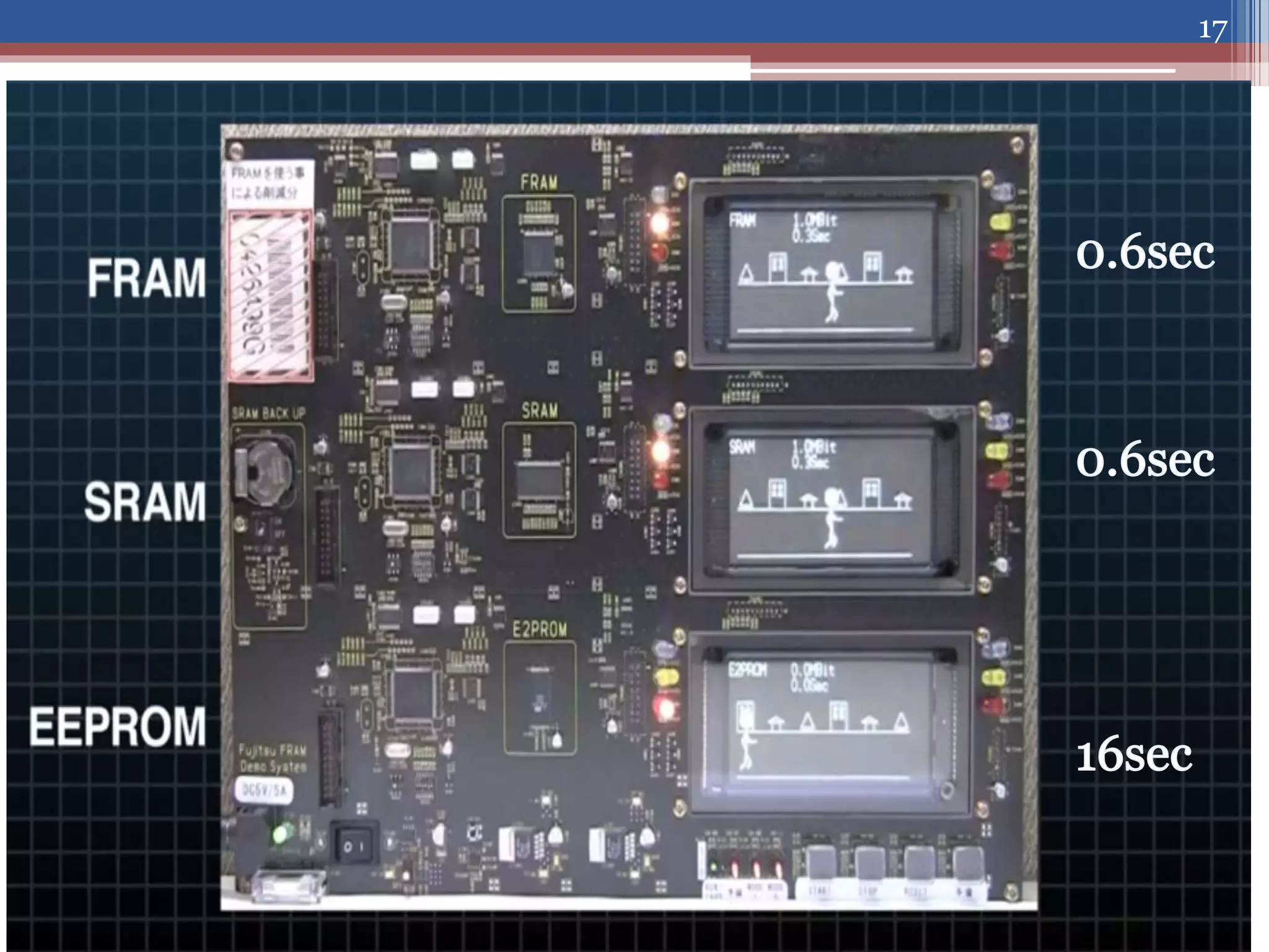 Ferroelectric FET's based Non-Volatile Logic-in-memory Circuits | PPTX
