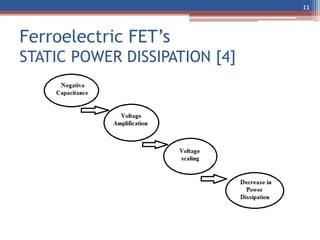 Ferroelectric FET's based Non-Volatile Logic-in-memory Circuits | PPTX