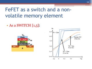 Ferroelectric FET's based Non-Volatile Logic-in-memory Circuits | PPTX