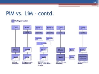 Ferroelectric FET's based Non-Volatile Logic-in-memory Circuits | PPTX