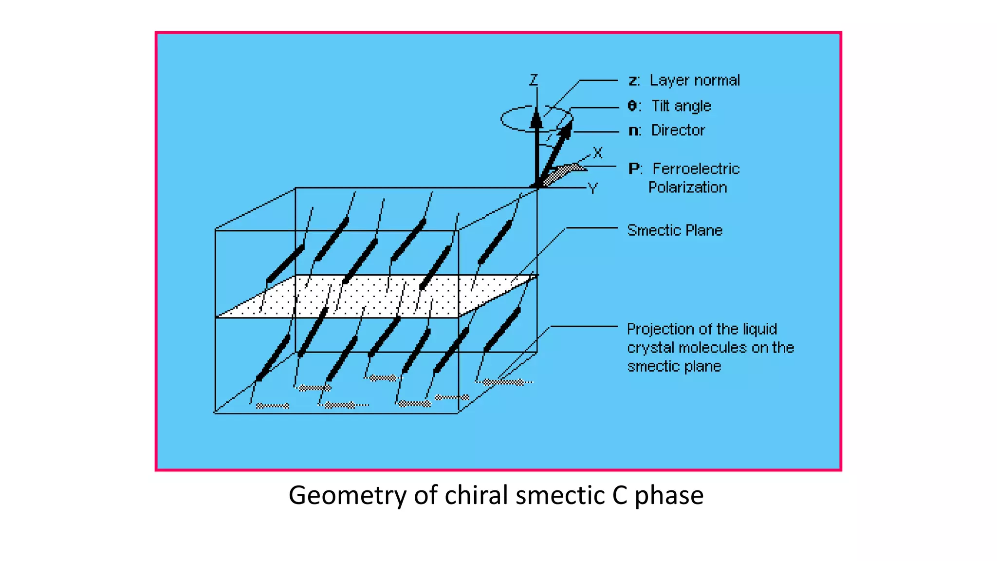 Ferroelectric Liquid Crystal Displays | FLCD | PDF