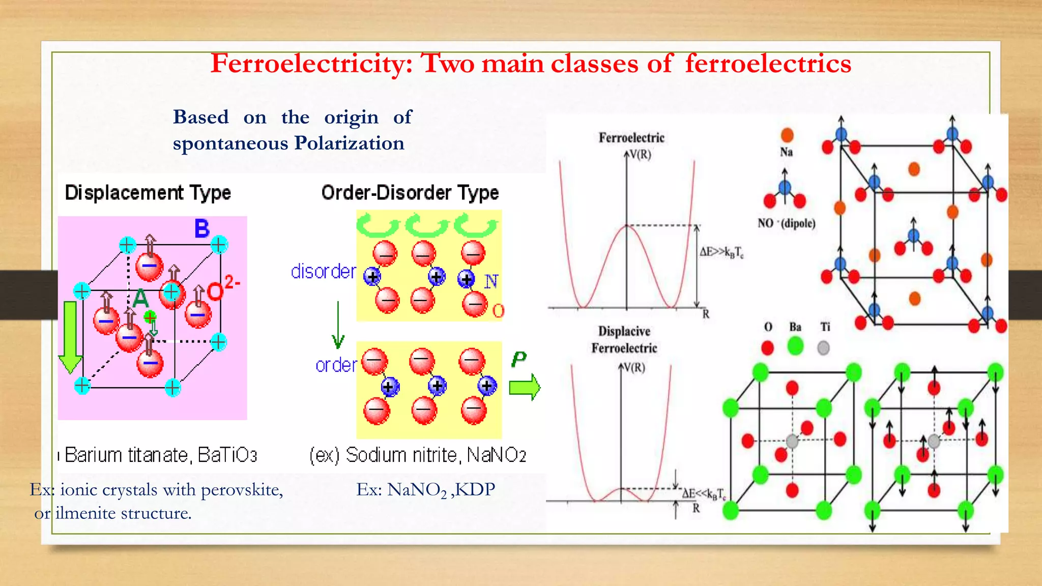 Ferroelectrics.pptx