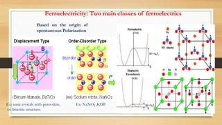 Ferroelectrics.pptx