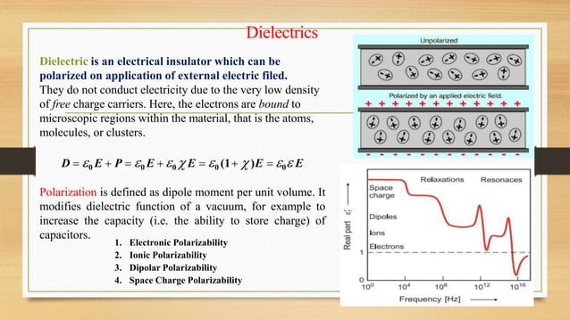 Ferroelectrics.pptx | Chemistry | Science
