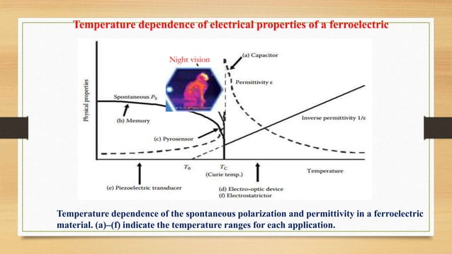 Ferroelectrics.pptx | Chemistry | Science