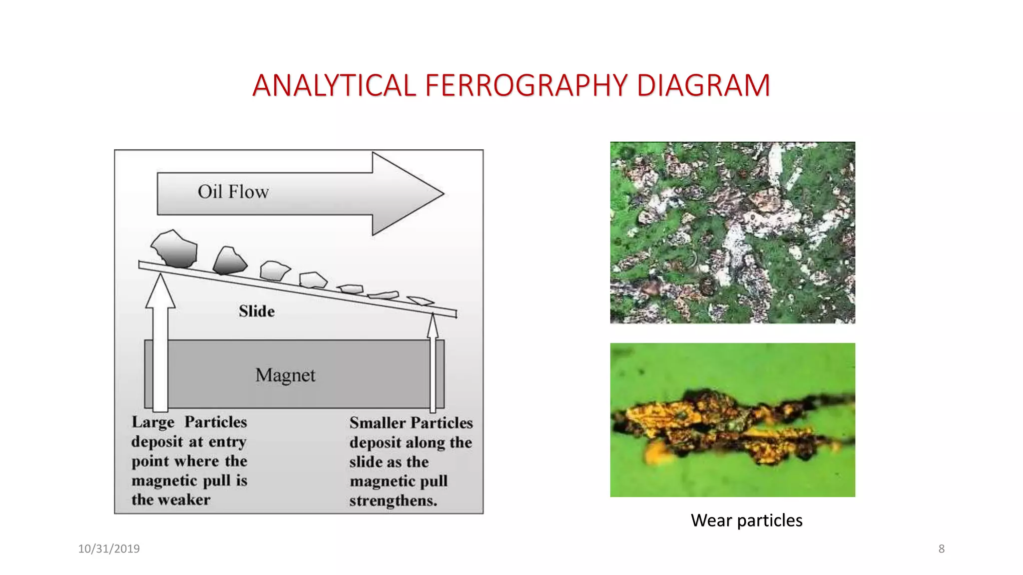 Ferrography & Magnetic Chip Detection | PPTX