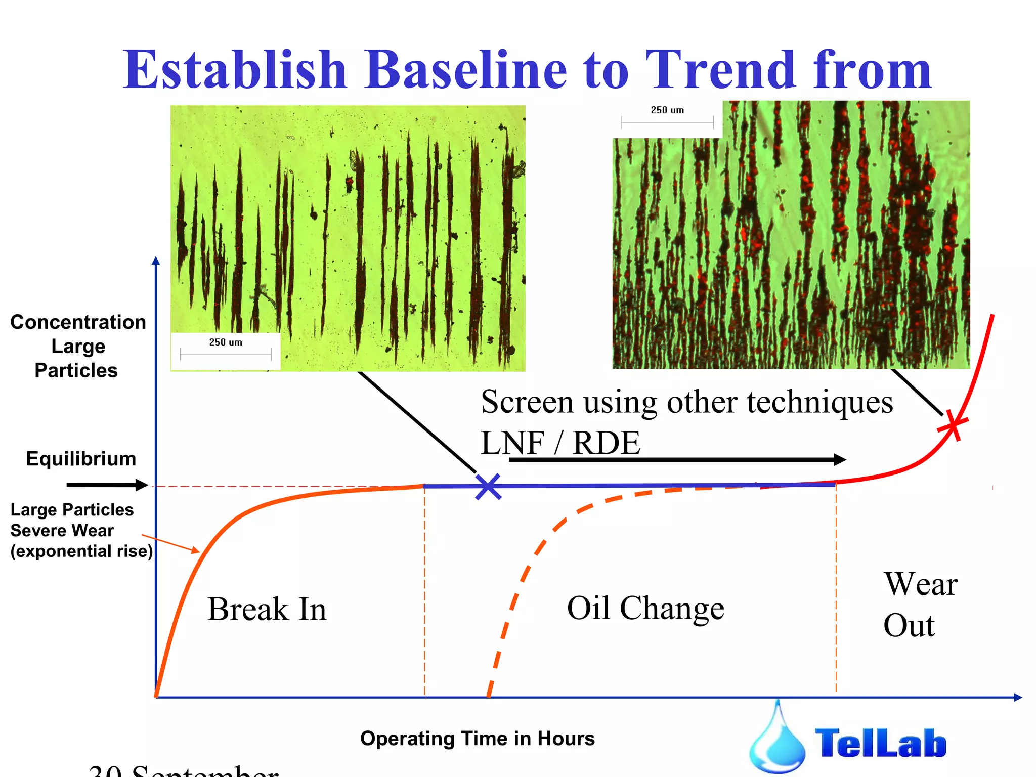 Ferrography presentation - case study | PPT