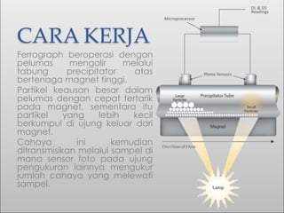 Ferrography test | PPSX
