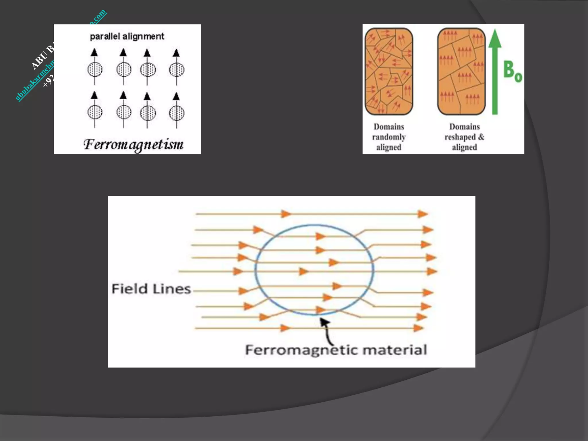 FERROMAGNETIC AND ANTIFERROMAGNETIC MATERIALS.pptx
