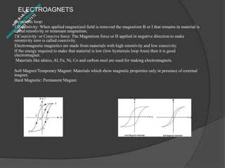FERROMAGNETIC AND ANTIFERROMAGNETIC MATERIALS.pptx