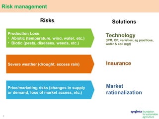 Risk Management in Agriculture | PPT