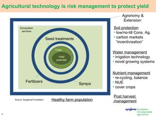 Risk Management in Agriculture | PPT