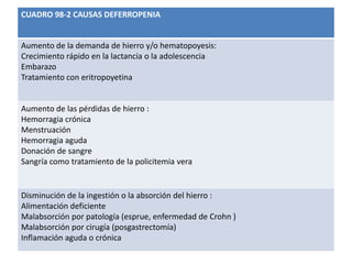 Ferropenia | PPTX