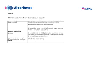 Algoritmo AEPap prevención anemia ferropénica en lactantes | PDF