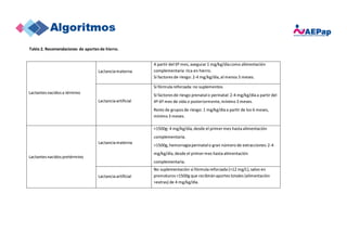 Algoritmo AEPap prevención anemia ferropénica en lactantes | PDF