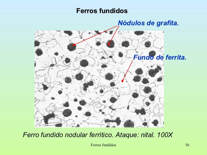 Ferro Fundido Nodular
