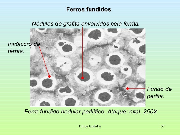 Ferros Fundidos