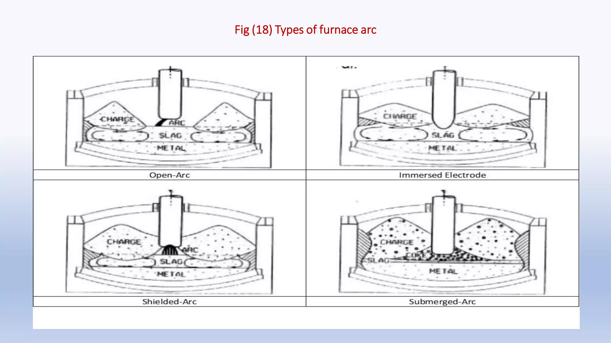Ferrosilicon productiion and submerged arc furnace (1) | PDF