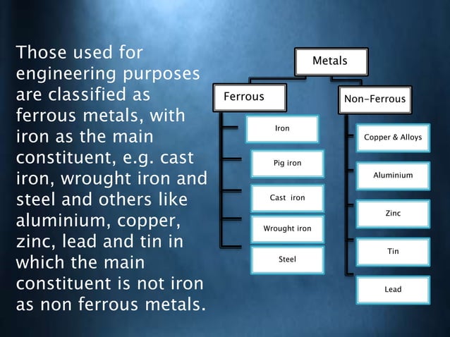 FERROUS-METAL.pptx